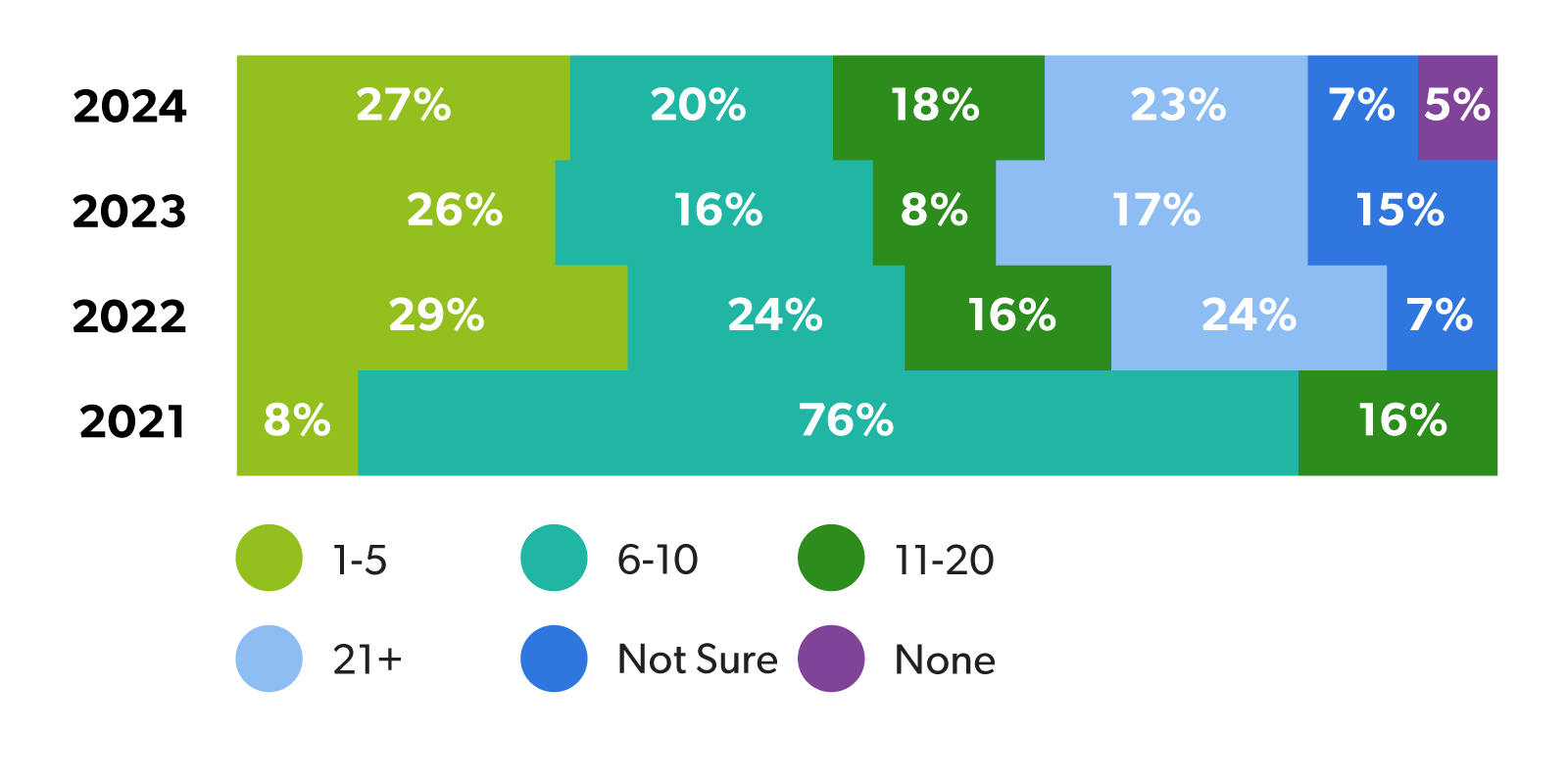2024 Java Developer Productivity Report Jrebel And Xrebel By Perforce