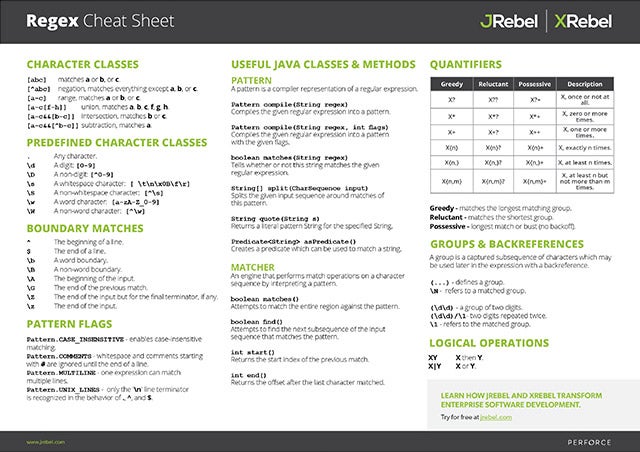 Java Regex Cheat Sheet Java Regex Cheat Sheet